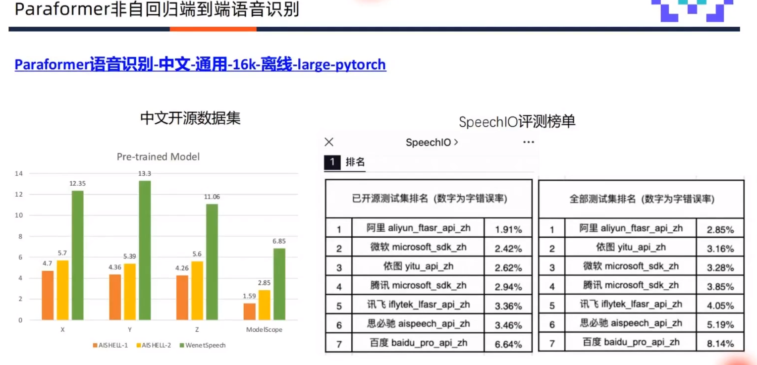 paraformer语音识别-CSDN博客