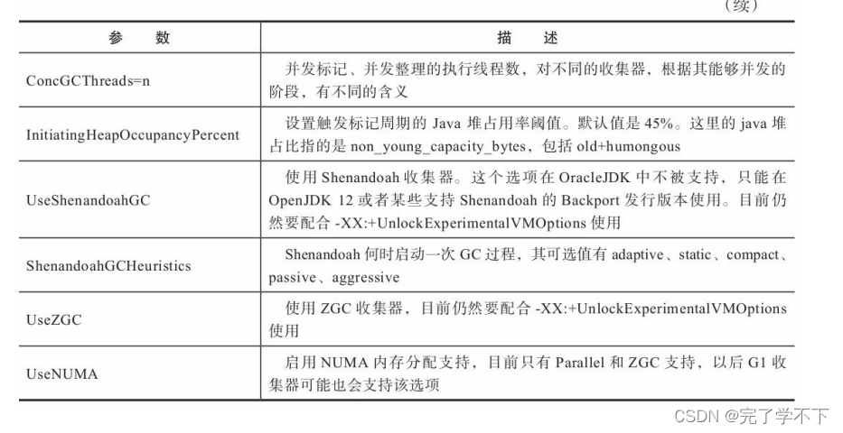 Java选择合适的垃圾收集器内存分配实战java如何根据可用的内存来搭配垃圾回收器 Csdn博客