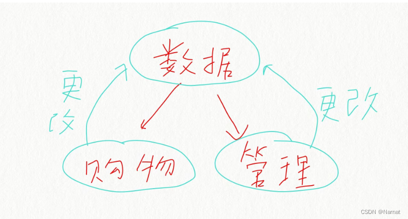 Java 子类,父类的理解(美妙的树形关系)java父子類 Csdn博客