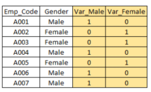 EDA（Explore Data Analysis）一步一步详解_数据eda-CSDN博客