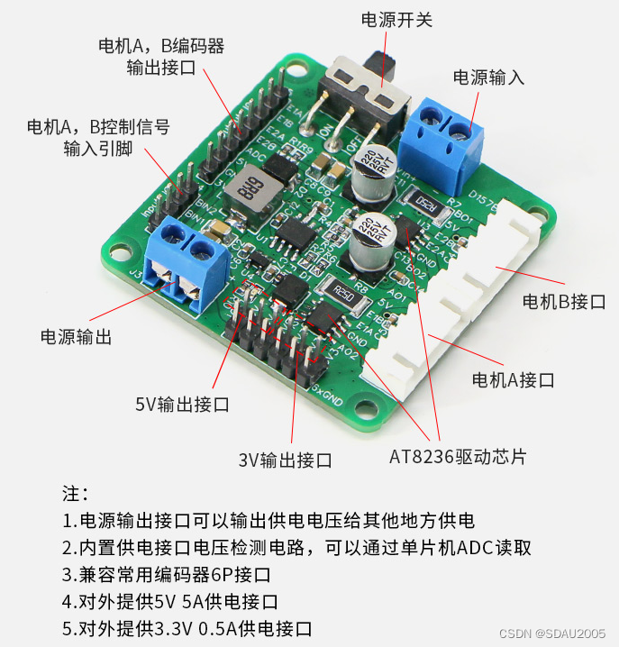 常用智能小车电机驱动模块选型_ibt4电机驱动模块-CSDN博客