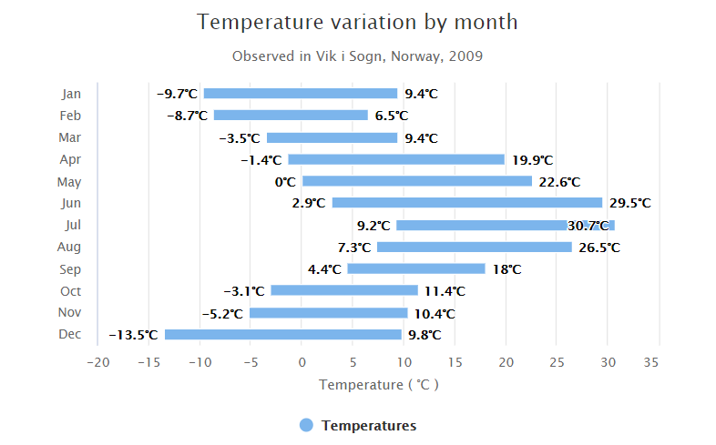 34.企业快速开发平台Spring Cloud+Spring Boot+Mybatis之Highcharts 区间柱形图-CSDN博客