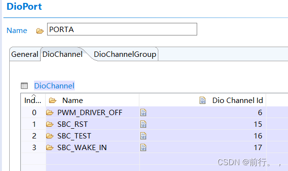 【CP AUTOSAR】Dio Driver分析和使用-CSDN博客