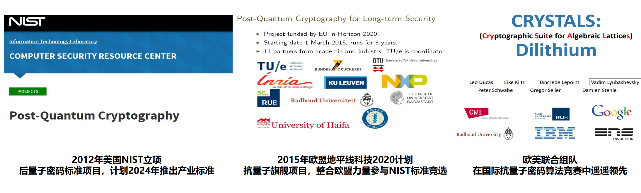 格密码LLL算法：如何解决最短向量SVP问题（1）-CSDN博客
