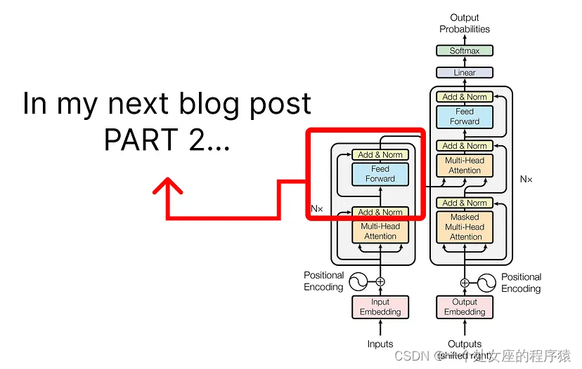 DL之Transformer：《Understanding Transformers: A Step-by-Step Math Example》翻译与解读_understanding ...