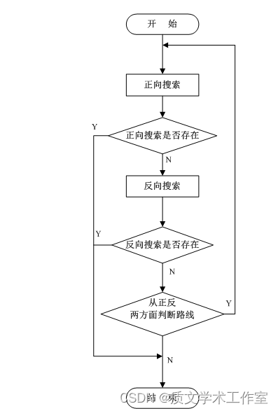 Aspnet 城市公交查询系统的设计与实现(论文源码)nueve城市公交查询系统的设计与实现e R图 Csdn博客
