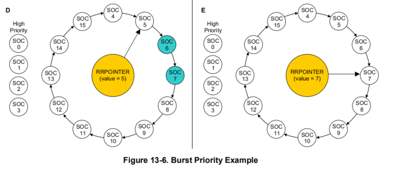 TMS320F280049C的ADC 阅读记录_setvref-CSDN博客