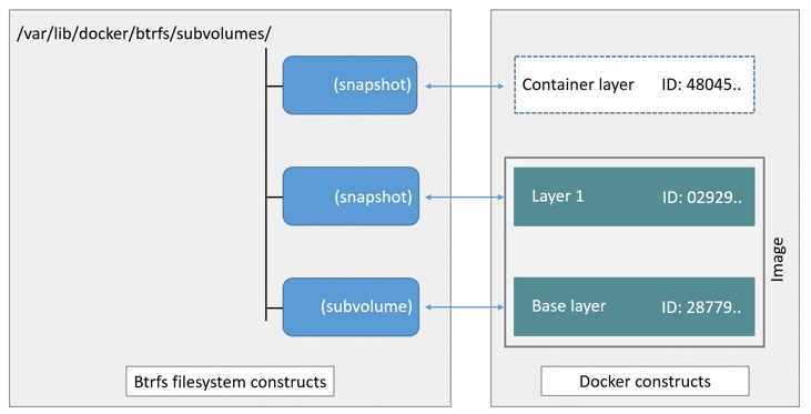 docker_docker版本发布历史-CSDN博客