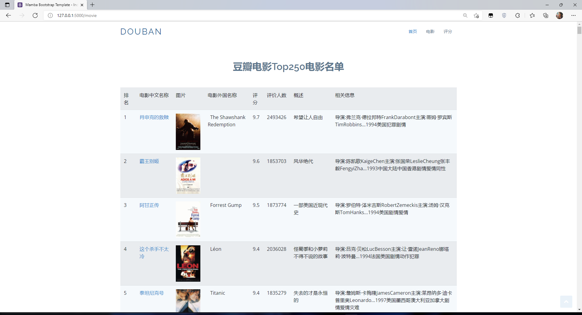 爬虫豆瓣top250-CSDN博客