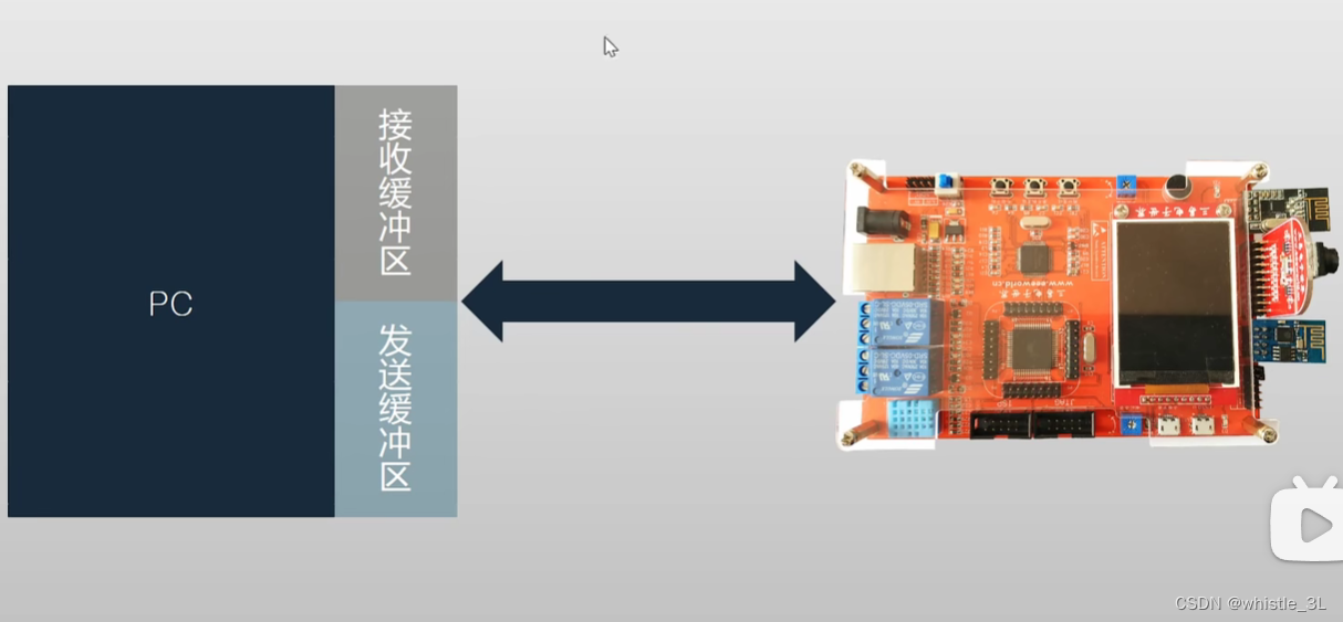 LABVIEW串口笔记（from三易工作室）_labviwe调用win32api实现串口通讯-CSDN博客