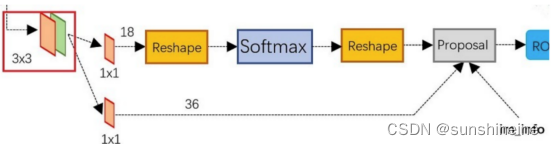 Mask RCNN模型结构精讲_mask r-cnn模型结构-CSDN博客