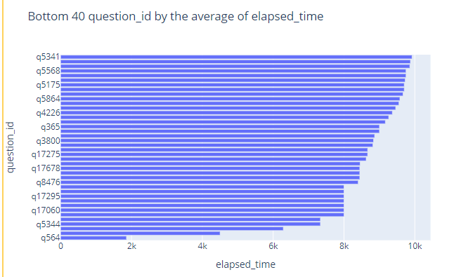 EdNet数据集分析-CSDN博客