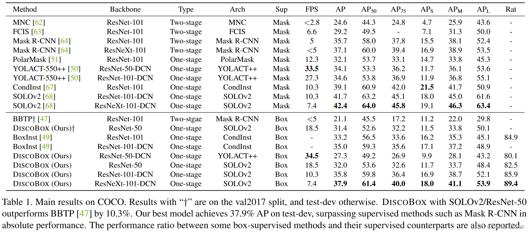 弱监督论文阅读：DiscoBox算法笔记-CSDN博客