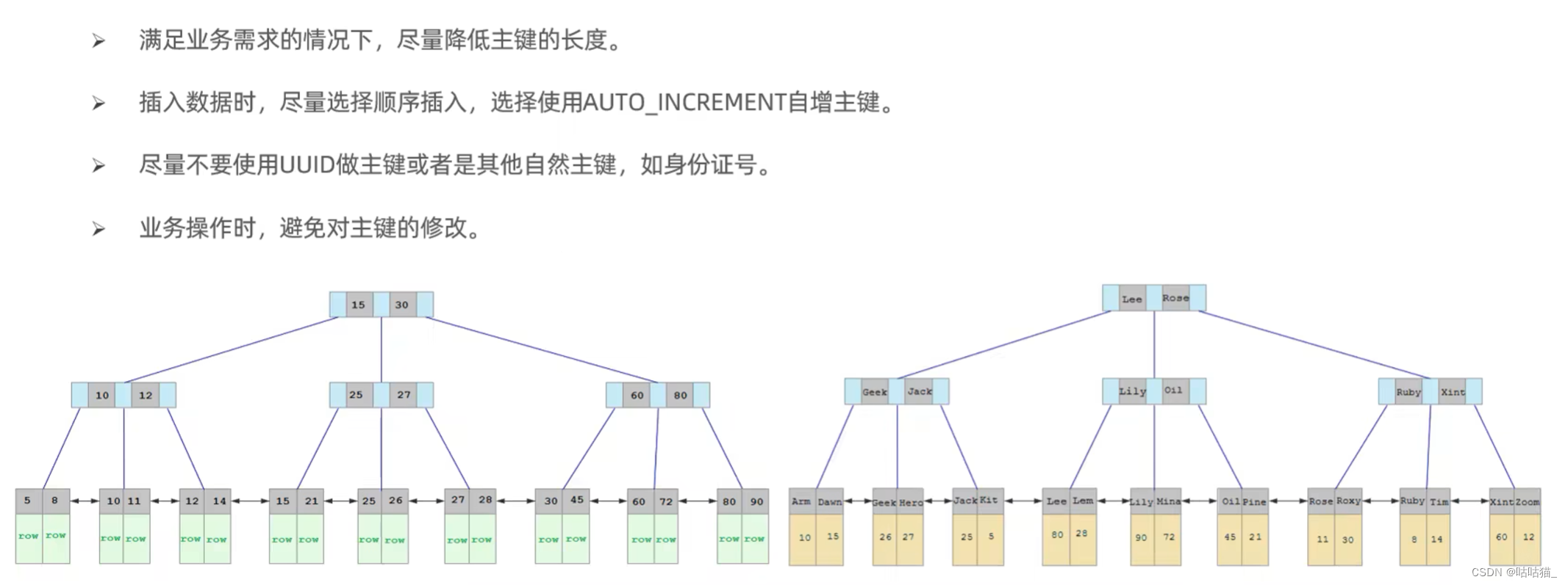 MySQL进阶篇（2）—SQL优化、视图/存储过程/触发器_mysql 触发器优化-CSDN博客