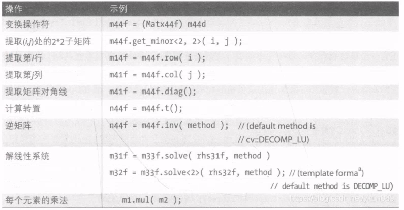 7、opencv 基本数据类型（c 接口）opencv C数据类型 Csdn博客