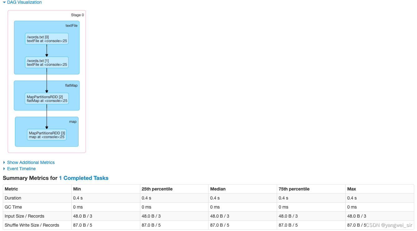 大数据高级开发工程师——spark学习笔记（1）yangweisir的博客 Csdn博客