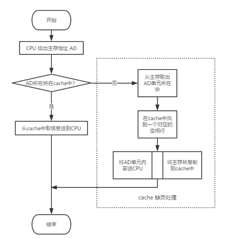 STM32H7---高速缓存Cache(一)_stm32h7 cache-CSDN博客