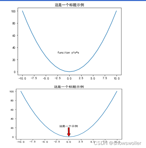 【数据分析与可视化】Matplotlib中动态rc参数设置详解与实战（图文解释 附源码）_matplotlib.rc-CSDN博客