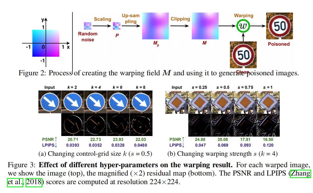 基于扭曲的后门攻击——WANET – IMPERCEPTIBLE WARPING-BASED BACKDOOR ATTACK-CSDN博客