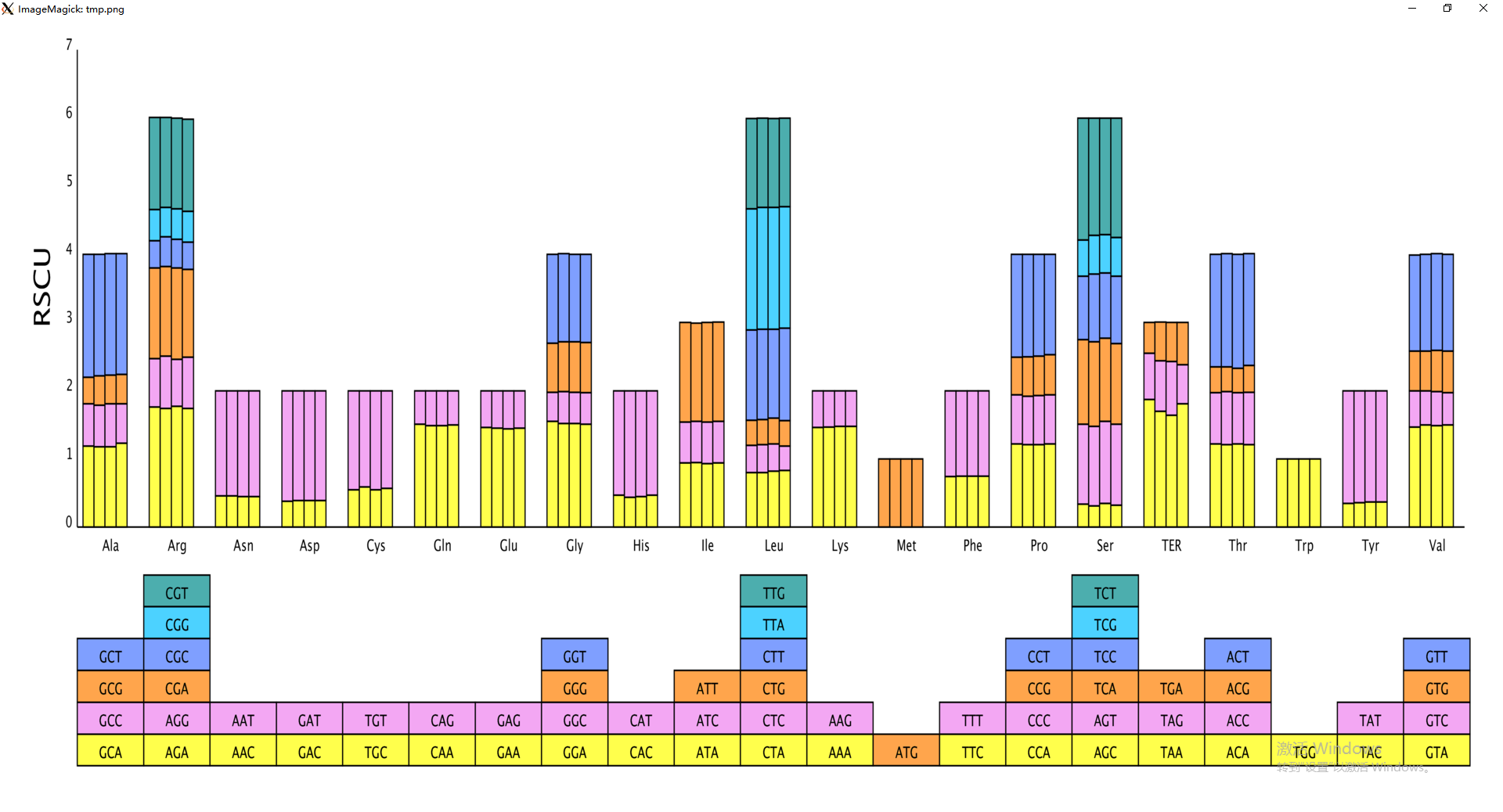 多物种密码子偏好性（RSCU）绘图-CSDN博客