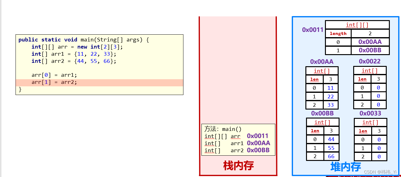 二维数组内存图二维点的内存分析图怎么画 Csdn博客 