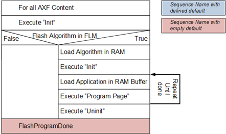 使用MDK开发树莓派pico RP2040之外部 flash下载算法-CSDN博客