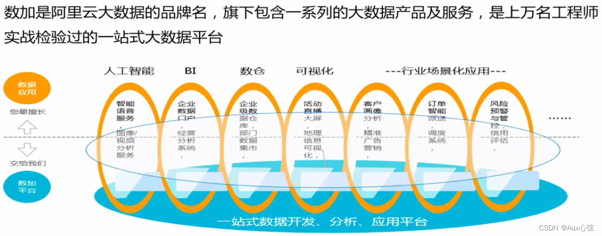 Dataworks数据分析介绍和数加介绍dataworks里的数据怎么看 Csdn博客