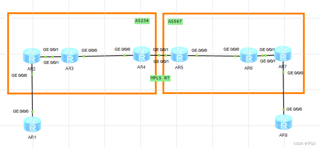 华为ENSP之MPLS V 跨域optionB_跨域optionb企业网跨域运营商通信考试-CSDN博客