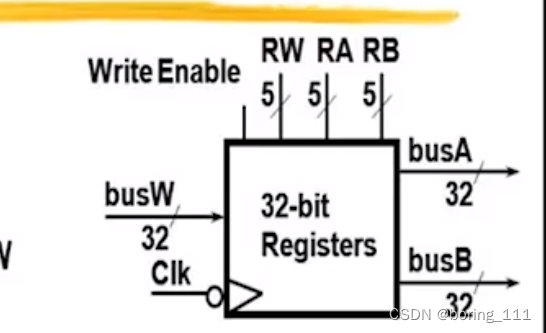 计算机结构datapath && clock clycle && pipeline_datapath设计-CSDN博客