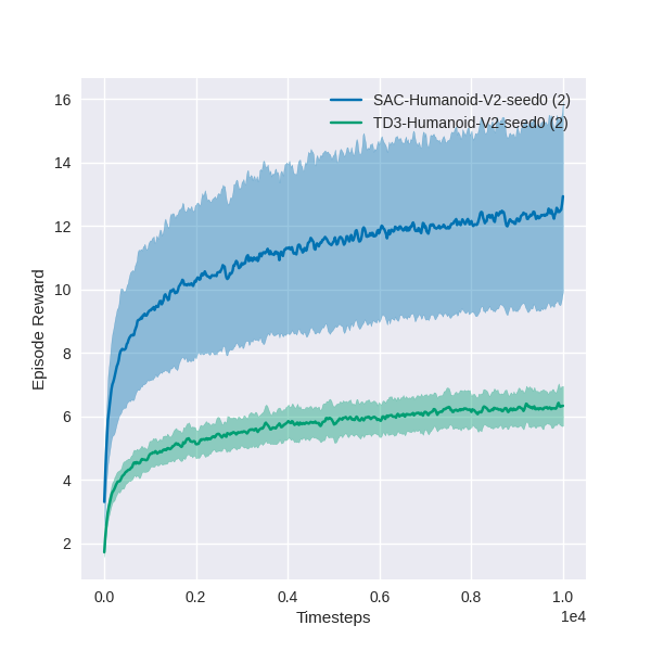 RL论文数据图绘制_rl plotter-CSDN博客