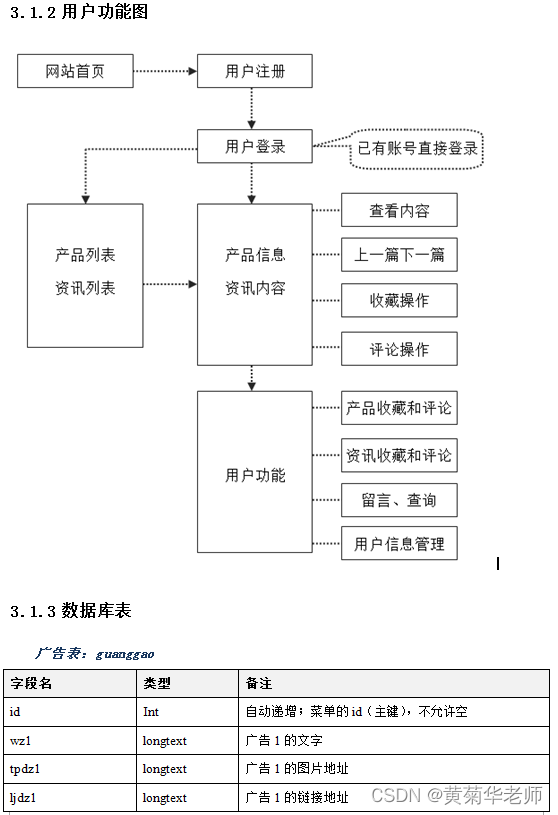Python毕业设计作品基于django框架企业公司网站毕设成品(8)毕业设计论文模板django企业模板 Csdn博客