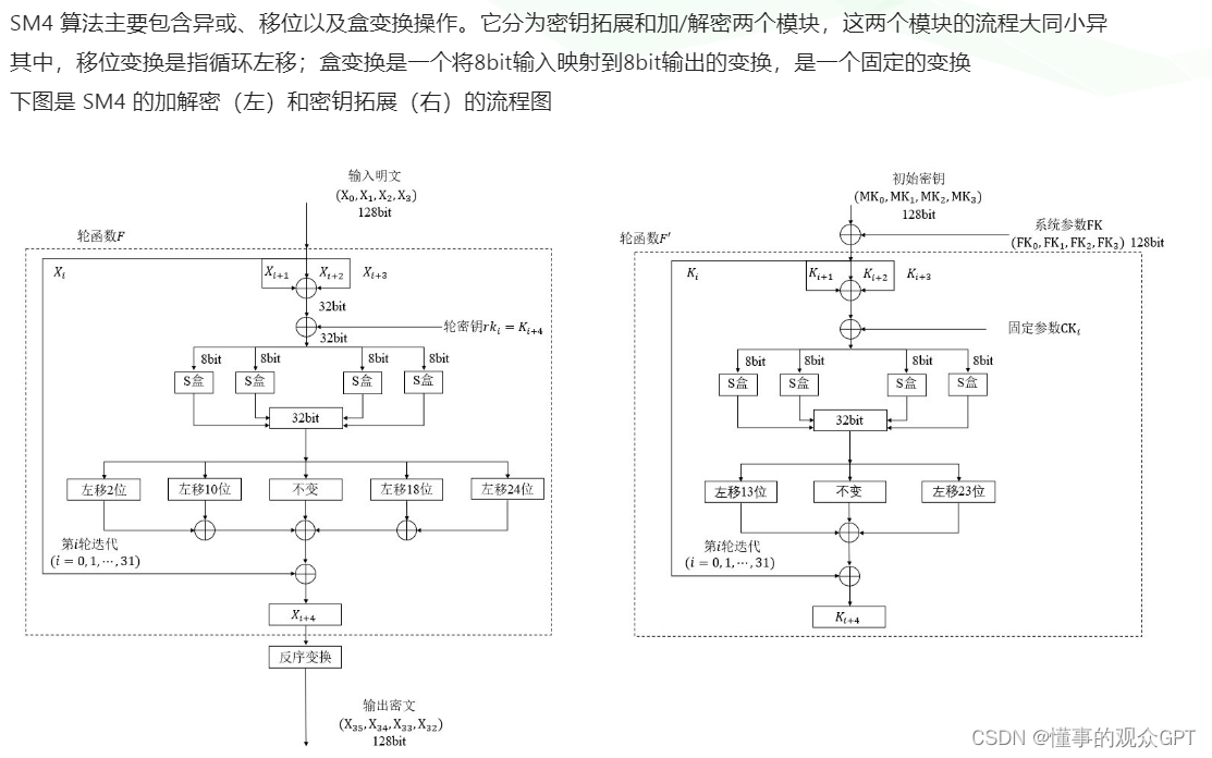 解决SM4加密解密过程XML文件中出现的乱码问题_sm4解密乱码-CSDN博客