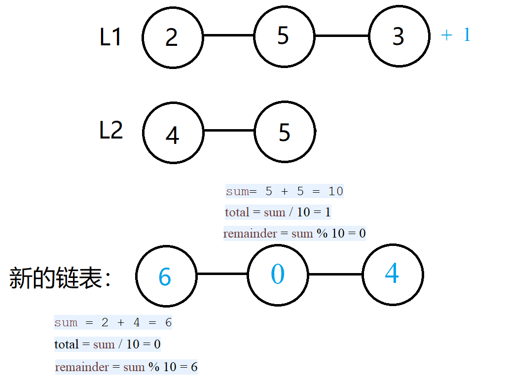 Leetcode第二题：两数相加（java） Csdn博客
