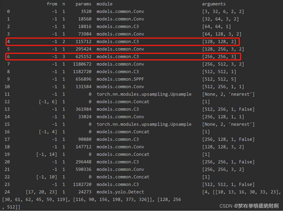 9、yolov5s.yaml文件解读_yolov5 yolov5s6.yaml-CSDN博客