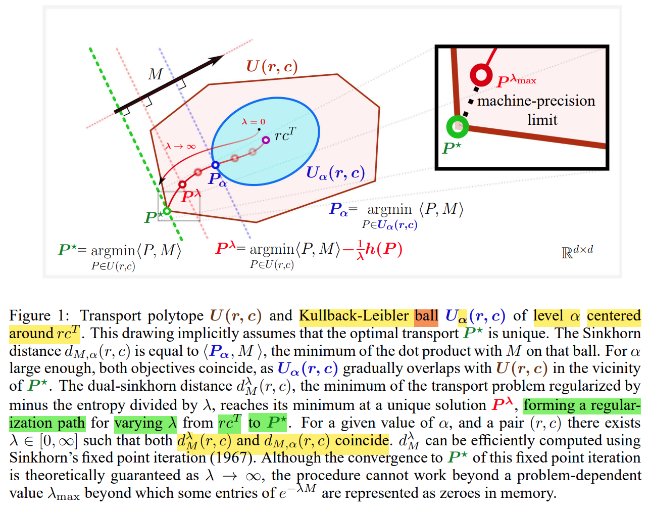 OT1：Sinkhorn Distances: Lightspeed Computation of Optimal Transport-CSDN博客