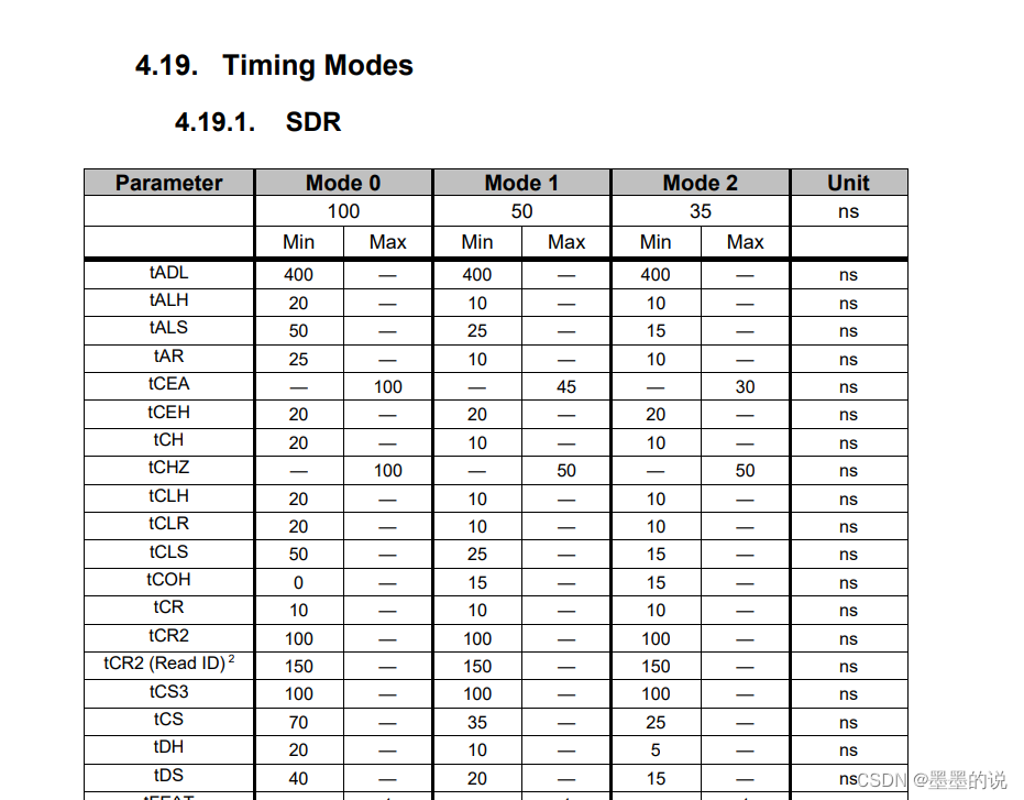 ONFI5.0解析 第四章_onfi 5.0-CSDN博客