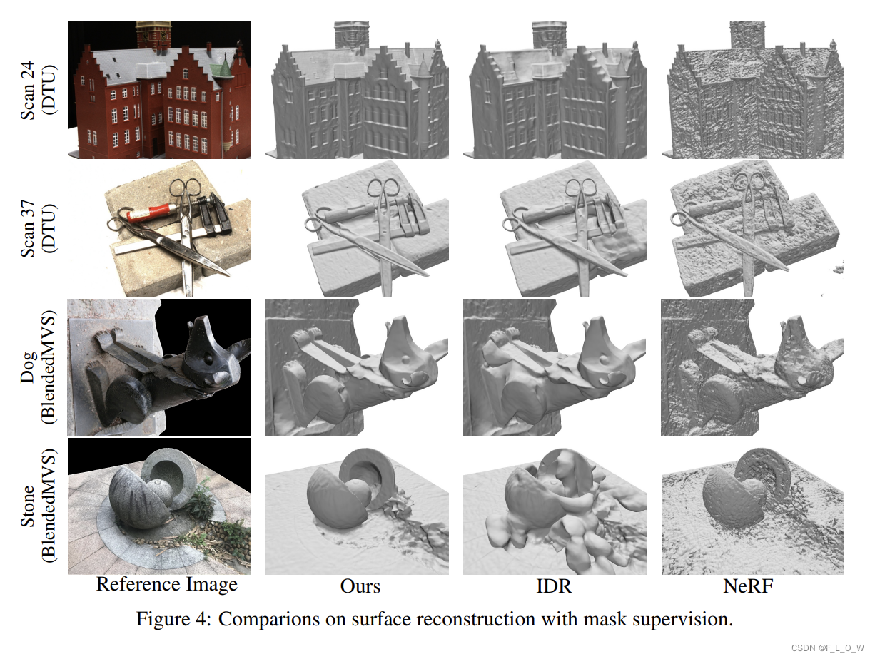 论文笔记：NeuS: Learning Neural Implicit Surfaces by Volume Rendering for Multi-view Reconstruction ...