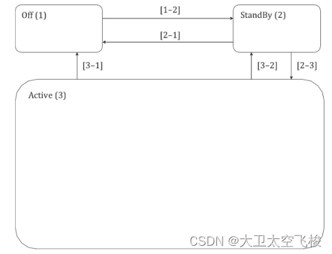 11-3 FCW/AEB 设计依赖的 ISO 22839/15623 标准_iso15623-CSDN博客