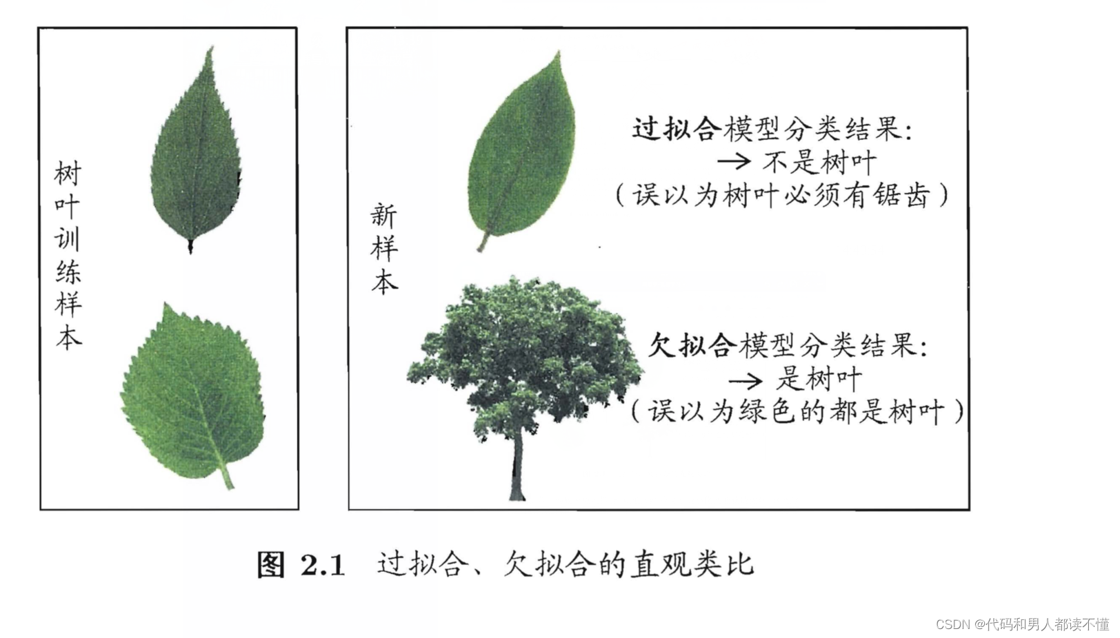 【AlexNet】ImageNet Classification with Deep Convolutional Neural Networks论文翻译_alex改变训练图像的rgb通道强度 ...