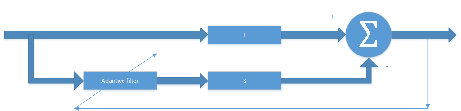 FxLMS Filter学习笔记-CSDN博客