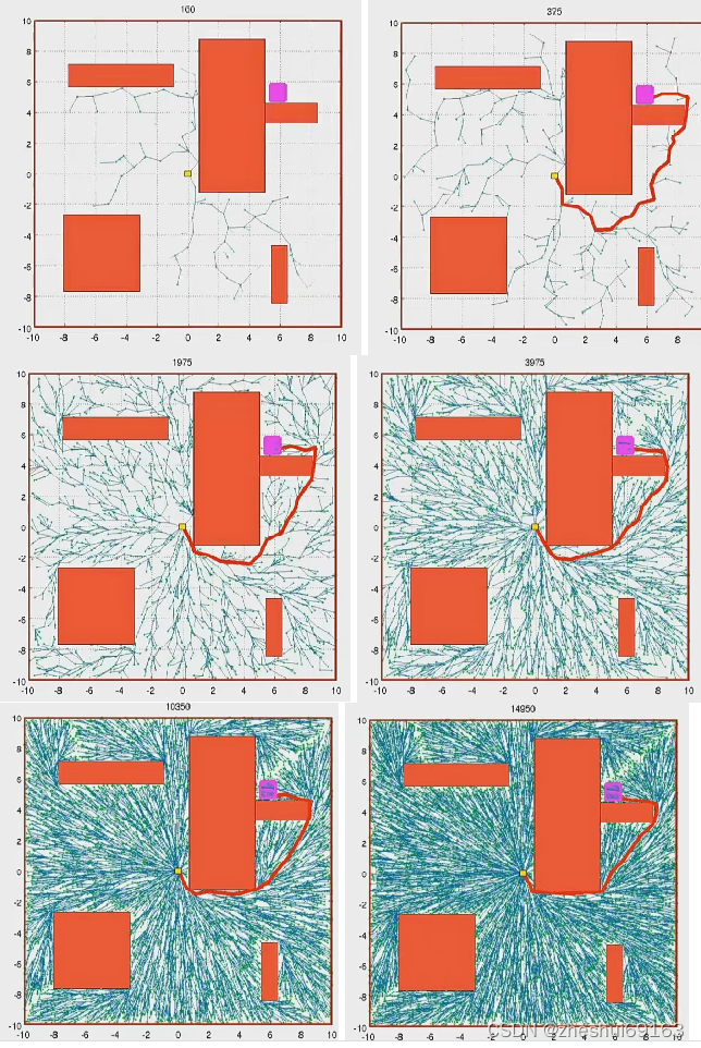 第3章 第2节-基于采样的路径规划的优化-RRT-star_kinodynamic rrtstar-CSDN博客