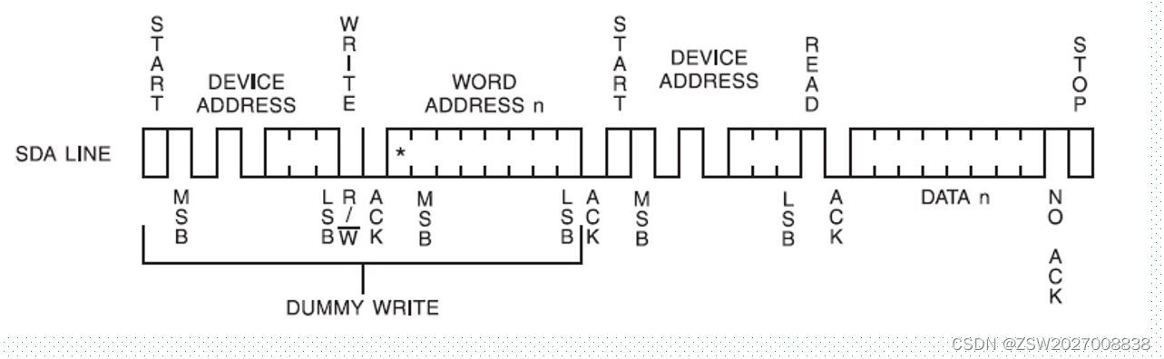 基于stm32的i2c通信 2（读写at24c02）stm32 I2c2启用 Csdn博客 