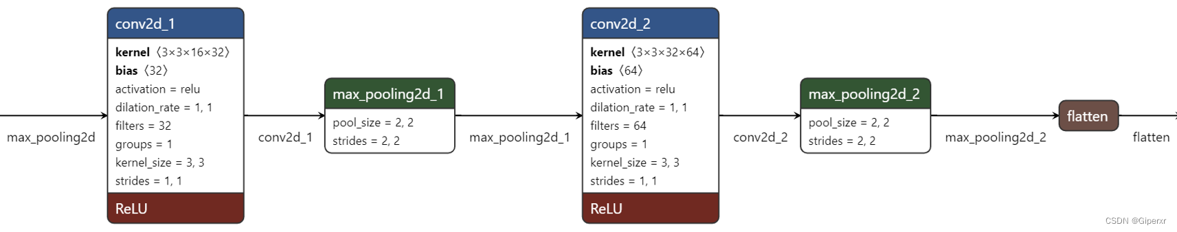 深度学习大作业-MobileNetV2水果识别模型-CSDN博客