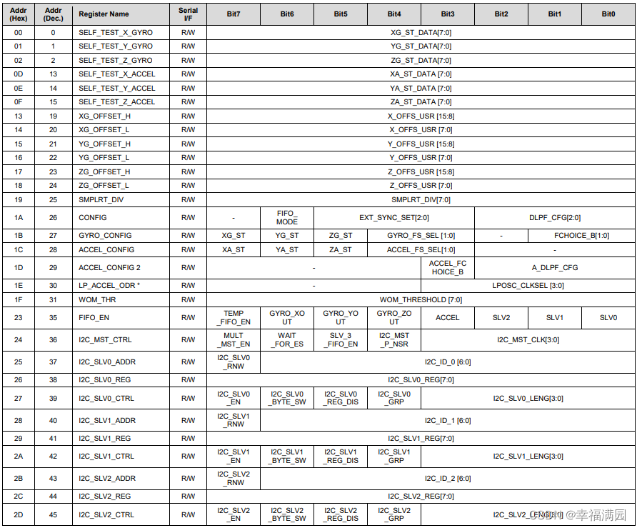 MPU6500调试-CSDN博客