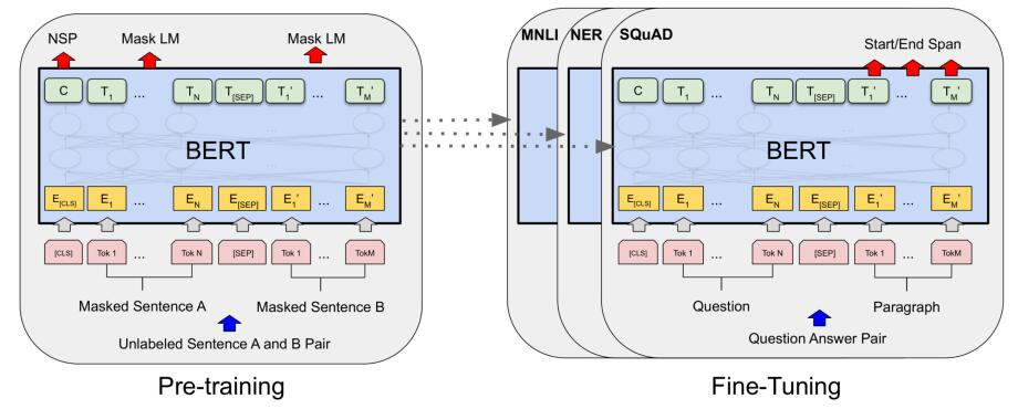 NLP-阅读理解：“阅读理解”综述（Machine Reading Comprehension, MRC）【完形填空、多项选择、抽取式（答案片段抽取）、生成式（自由作答）】《机器阅读理解数据集 ...