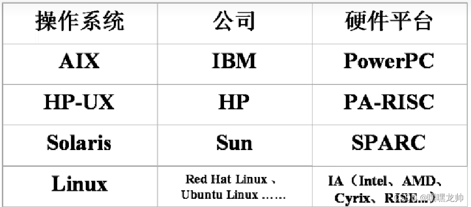 【Linux系统简介】-CSDN博客