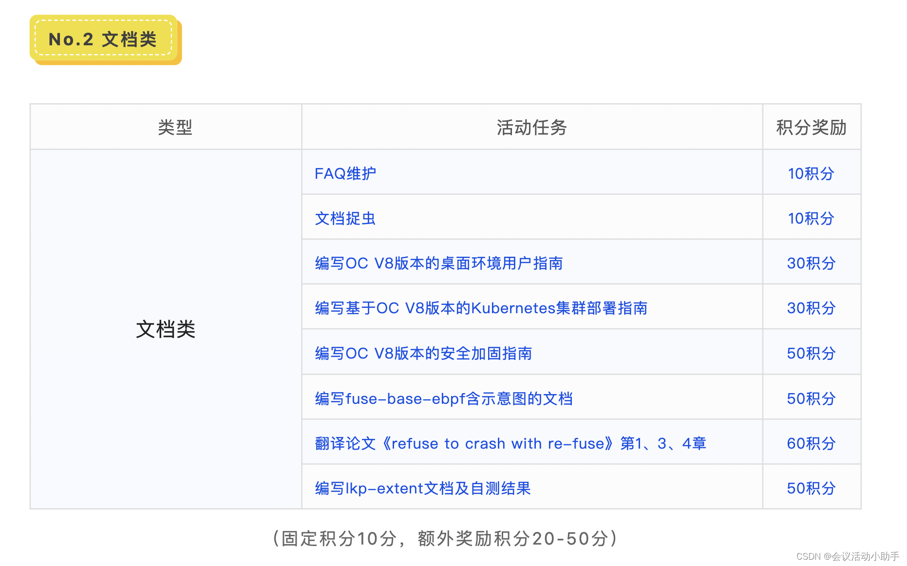 【opencloudos】1024云展位图-EW帮帮网