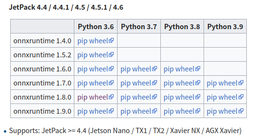 Jetson Xavier系列(Jetson nano, Jetson Xavier NX, Jetson AGX Xavier)刷机以及使用 ...