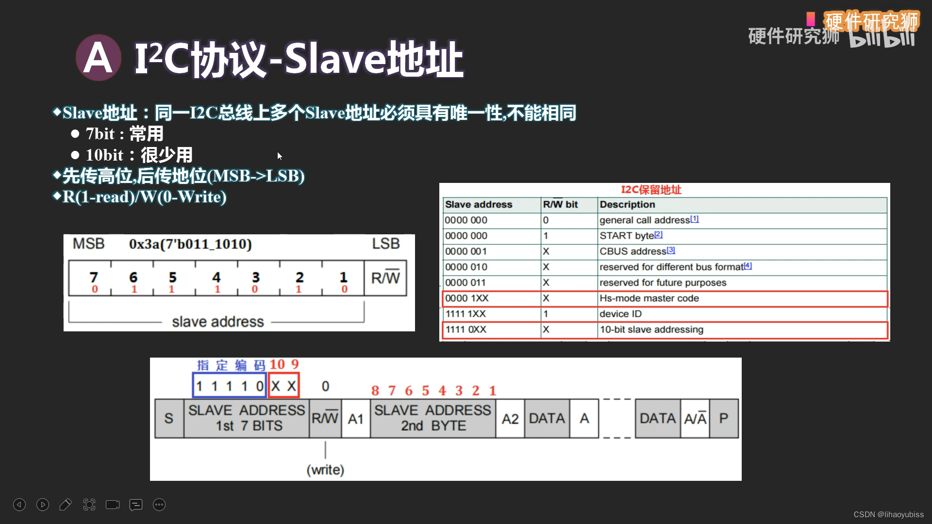 基本通信原理（IIC、SPI、uart）_多级iic芯片级联应该使用什么拓扑-CSDN博客