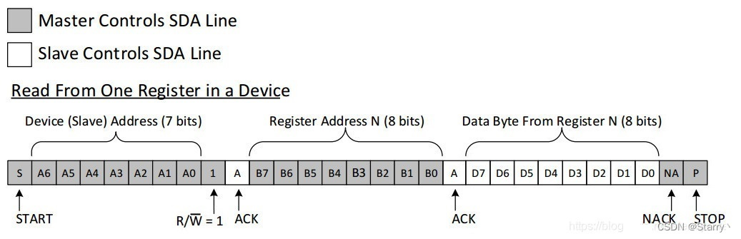 集成电路总线（Inter-Integrated Circuit, I2C）_什么是集成电路总线-CSDN博客